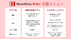 HeartCore Roboとは？特徴やメリット・デメリットを徹底解説 - Digital Library