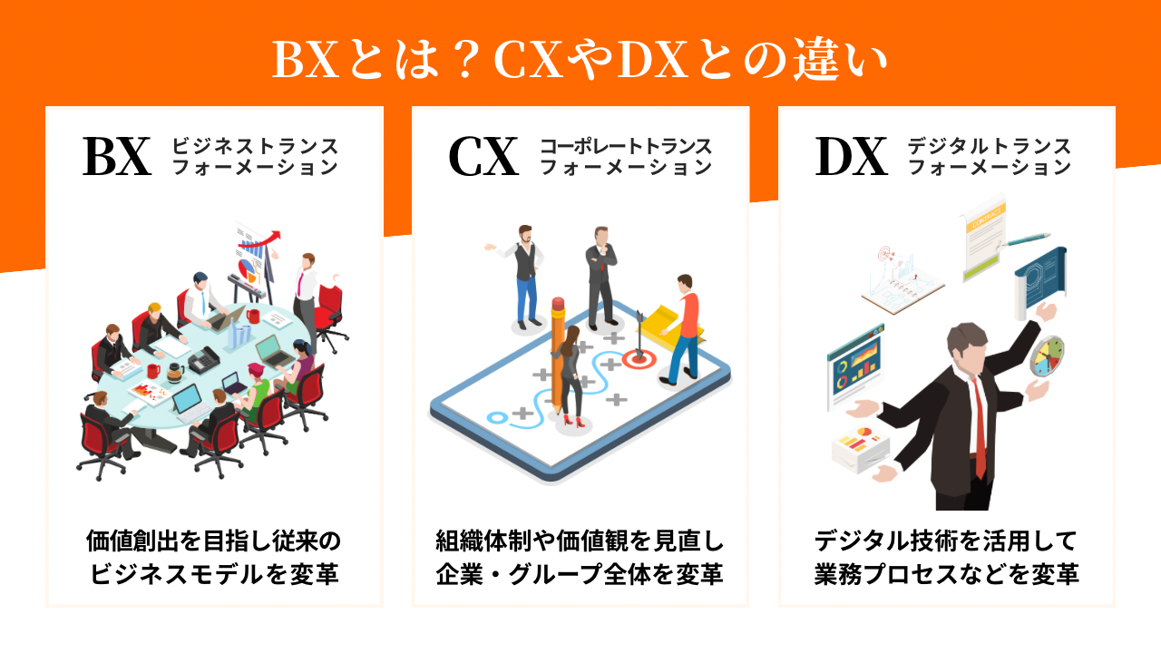 BX（ビジネストランスフォーメーション）とは？DXとの違いや成功事例も紹介 - Digital Library